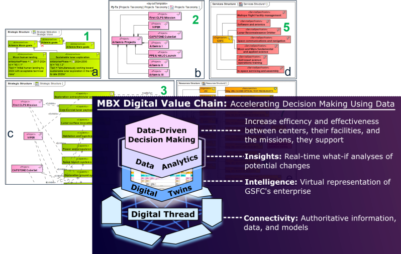 GTC Awarded NASA Phase II to apply MBSE to Enterprise Architecture and ...
